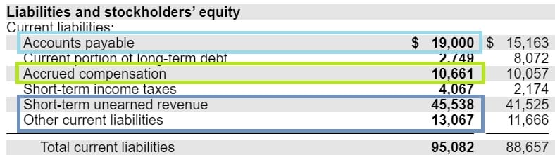 Invested Capital Formula: The Exact Balance Sheet Line Items to Use