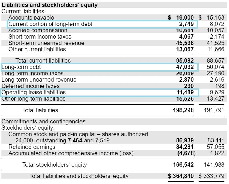 Invested Capital Formula: The Exact Balance Sheet Line Items to Use