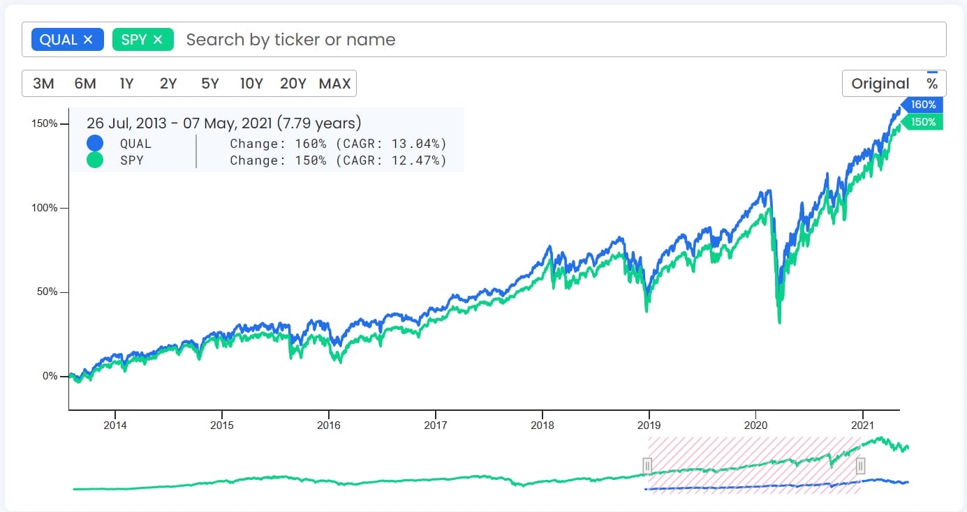 What are Quality Stocks? Do They Outperform? What are the Pitfalls?