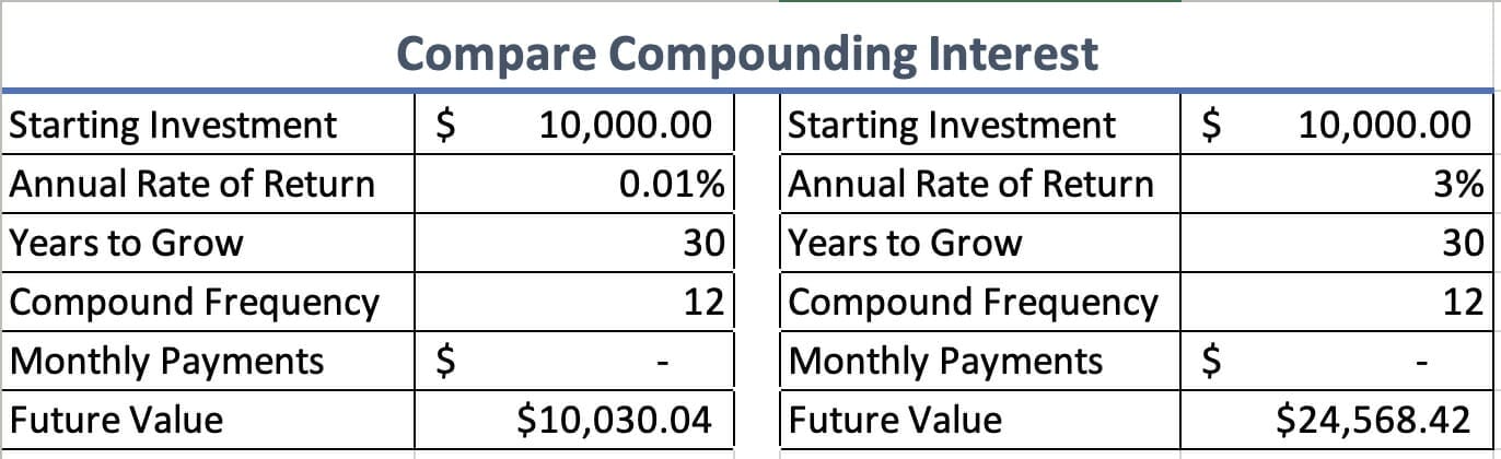 The Continuous Compound Interest Formula Excel Function for Nerds Like Us
