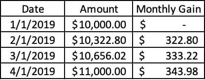 Calculating the Annualized Rate of Return for Good Financial Planning