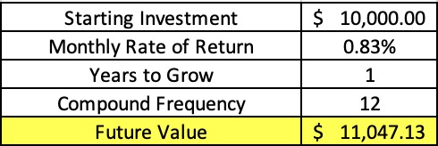 Calculating the Annualized Rate of Return for Good Financial Planning