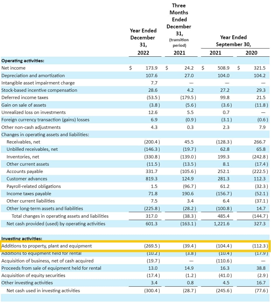 Maintenance Capital Expenditures: The Easy Way to Calculate It