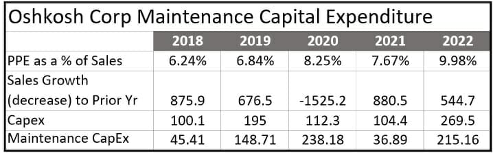 Maintenance Capital Expenditures: The Easy Way to Calculate It