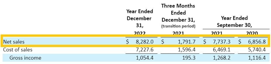 Maintenance Capital Expenditures: The Easy Way to Calculate It