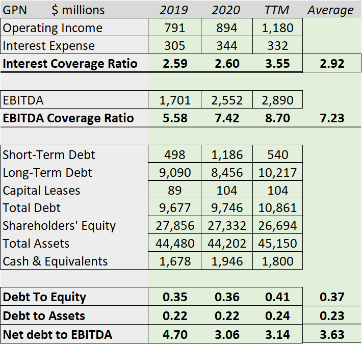 The 3 Important, Main Components of Debt Analysis (+Metrics)