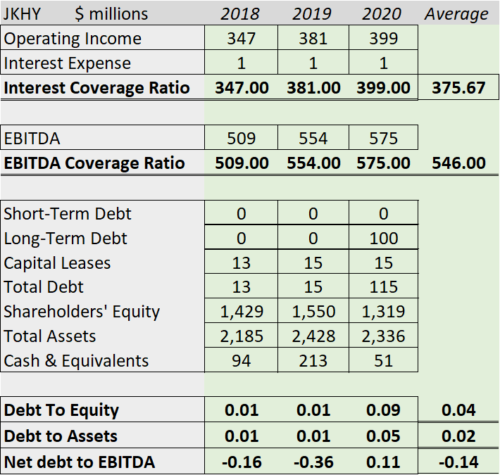 The 3 Important, Main Components of Debt Analysis (+Metrics)