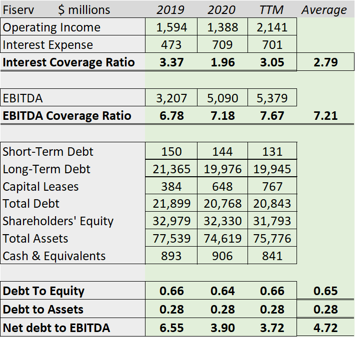 The 3 Important, Main Components of Debt Analysis (+Metrics)