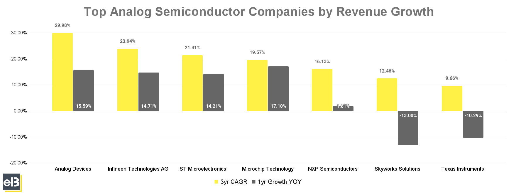 Publicly Traded Analog Semiconductor Industry Report: Autumn 2023 results