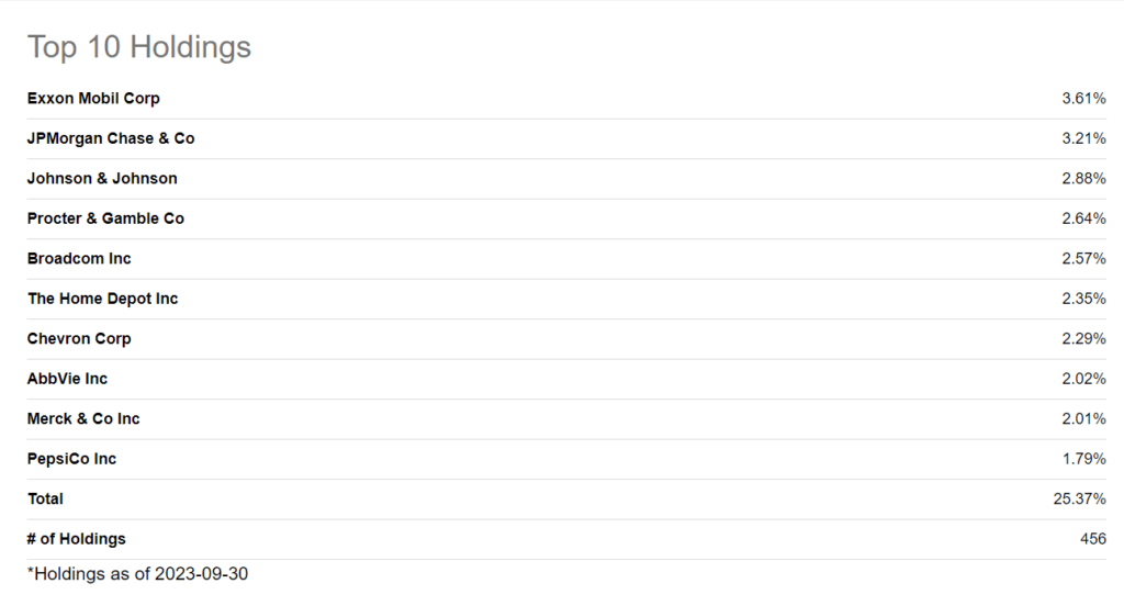 8 Major Stock Market Factor ETFs and Their Differences