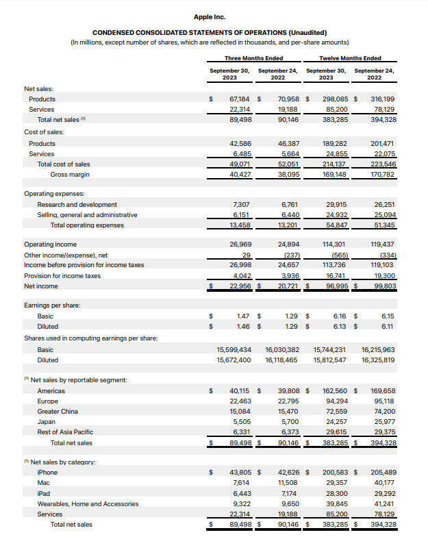 Reading the Numbers: How to Analyze a Stock as a Beginner