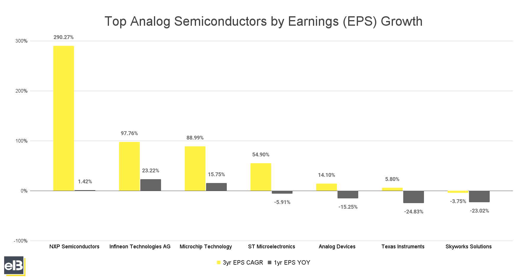 Publicly Traded Analog Semiconductor Industry Report: Winter 2023 Results