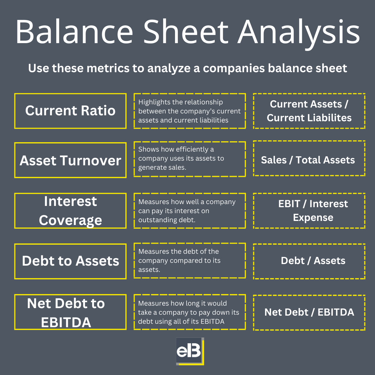 Analyzing a Balance Sheet: 10 Metrics Every Investor Must Know