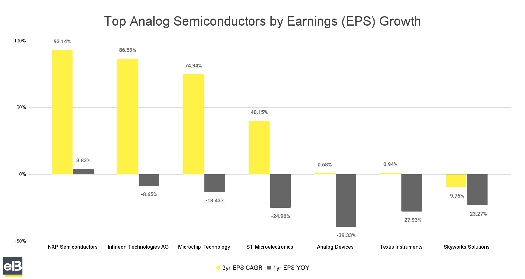 Publicly Traded Analog Semiconductor Industry Report: Spring 2024 ...